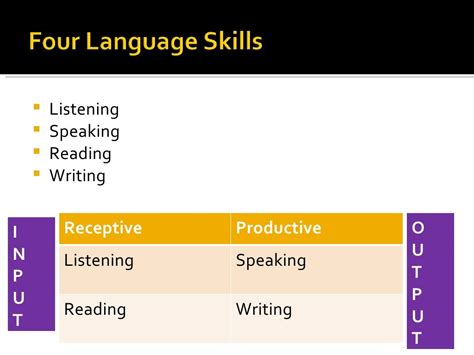 Four Language Skills
