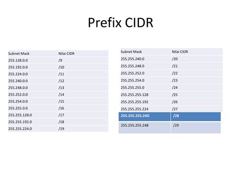 Jaringan Komputer Subneting PPT