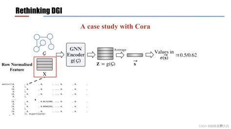 GNN报告潘世瑞 图自监督新范式 重新思考图对比学习 CSDN博客