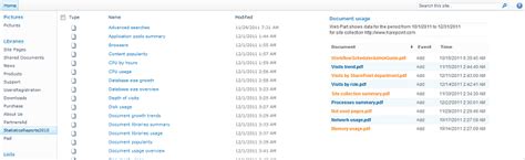 web analytics graphs and data on sharepoint site pages with harepoint