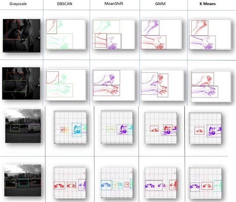 Figure 3 From Moving Object Detection For Event Based Vision Using K