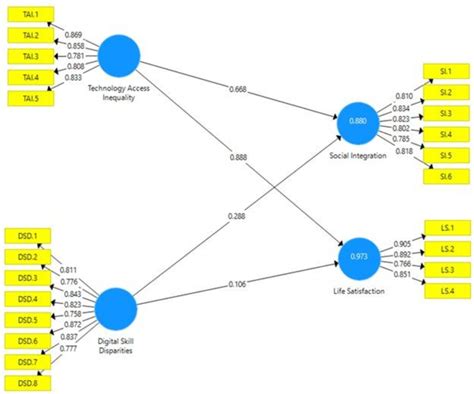 Internal Assessment Model Download Scientific Diagram
