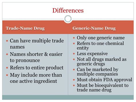 What Is The Difference Between Generic And Normal Medicine At Thomas