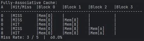 Solved 2 40 Implement A Simple Cache With Set Chegg