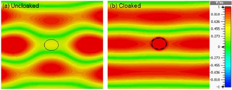 Snapshots Of The Electric Field Distribution For Uncloaked And Cloaked Download Scientific
