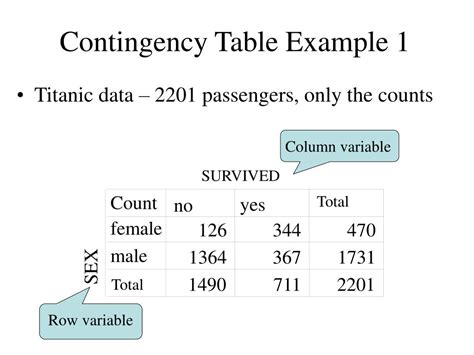 Ppt Stat 111 Introductory Statistics Powerpoint Presentation Free Download Id6139645