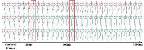 Visualization Of Running On The Cmu Mocap Dataset The Three