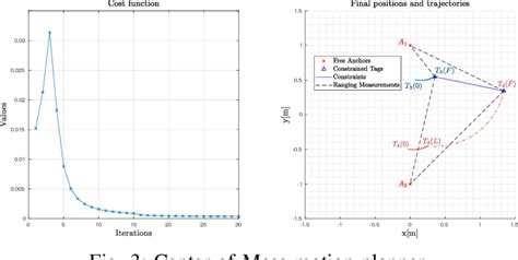 Figure 3 From Improving Ranging Based Location Estimation With Rigidity