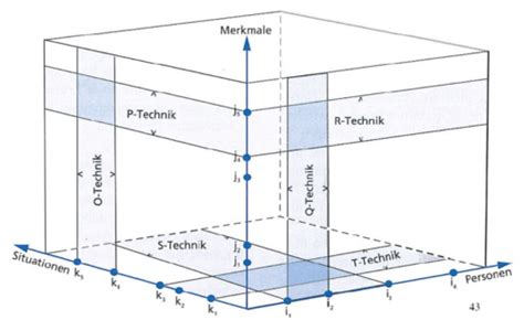 Vorlesung Karteikarten Quizlet