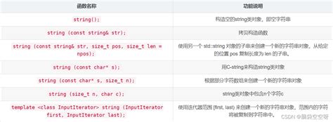 Stl String类的使用及其模拟实现ring类可以使用stl模板库中的算法对字符串进行操作。 Csdn博客