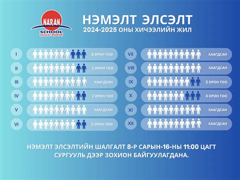📣📣📣 2024 2025 ОНЫ НАРАН Бүрэн Дунд Сургууль Naran School