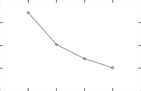 relation between cost function download scientific diagram