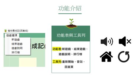 Github Chizoehsiehplantingtrees