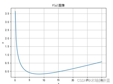 时间复杂度根号n一般来说大于logn根号n和log2n比较大小 Csdn博客