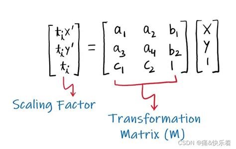 图像几何变换（仿射变换和透视变换）及python Opencv实现错切变换和透视变化的opencv实现 Csdn博客