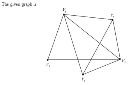 Solved For The Following Graph Determine The Number Of Chegg