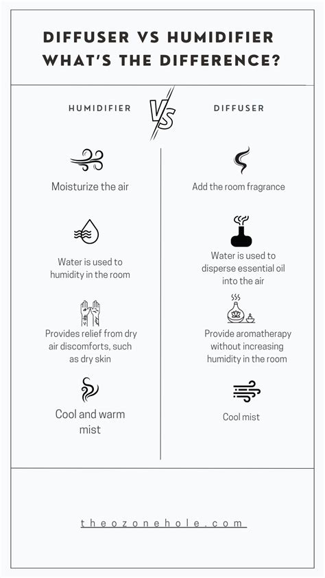Best 12 Humidifier Vs Diffuser Whats The Difference Artofit