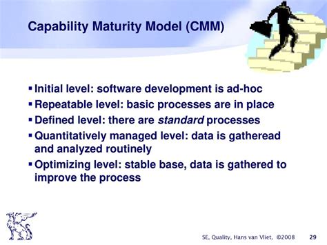 Managing Software Quality Ppt Download