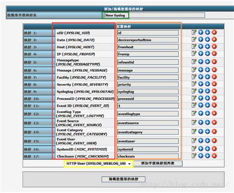 Rsyslogloganalyzer系统日志分析系统loganalyzer基本功能loganalyzer使用手册 Csdn博客