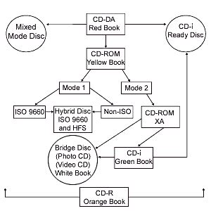 Compact Disc Hansen Media