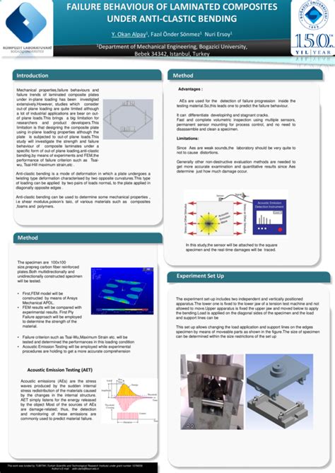 Ppt Composite Poster