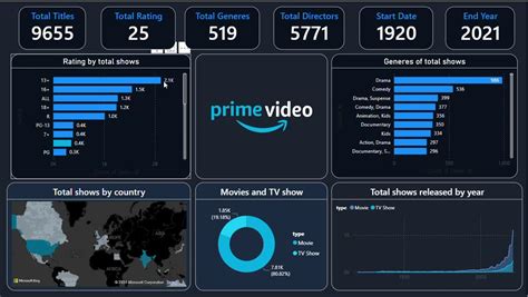 [video] Khushi P On Linkedin Powerbi Datavisualization Analytics