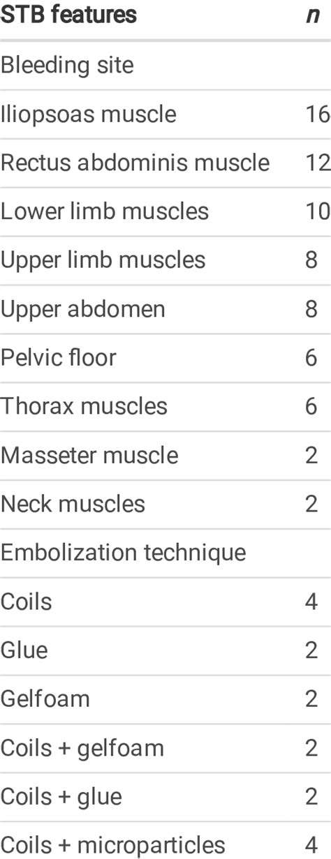 Soft Tissue Bleeding Features And Embolization Techniques Download Scientific Diagram