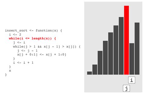 Visualizing Algorithms