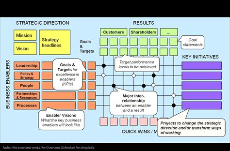 One Page Strategy Template