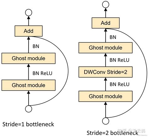 轻量化网络——ghostnet代码讲解ghostnet 代码 Csdn博客