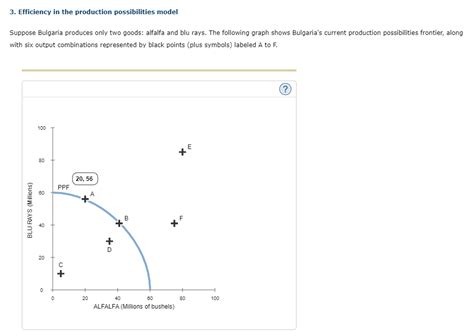 Solved 3 Efficiency In The Production Possibilities Model