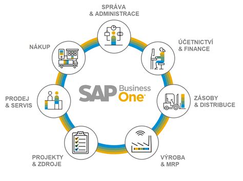 Sap Business One Podnikový Systém Pro Střední Firmy