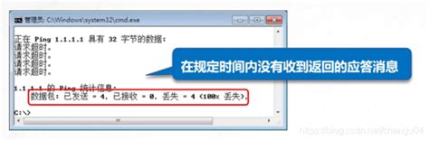 网络层协议详解（主要是ip协议、icmp协议和arp协议）局域网工作的主要协议名称具体原理 Csdn博客
