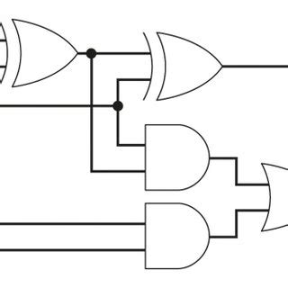 The Circuit Design For The Binary Full Adder In The FHE Scheme Download Scientific Diagram
