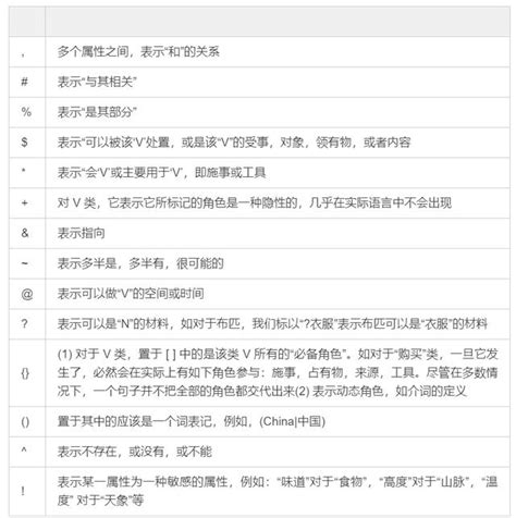 词语之间的语义相似度怎么算怎么计算词语的相似性附githubweixin39600328的博客 Csdn博客