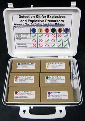 Portable Explosives Detection Kits ChemSee