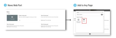 How To Create A Sharepoint Site Both It And Employees Will Love