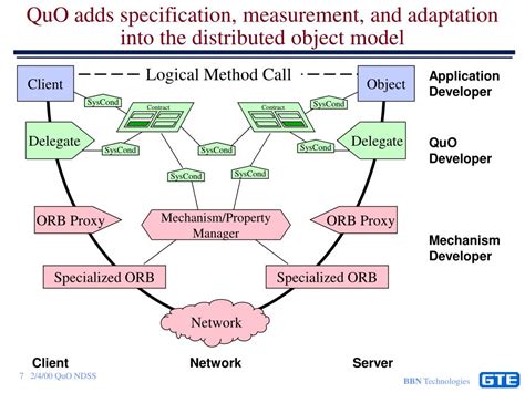 ppt building adaptive and agile applications using intrusion