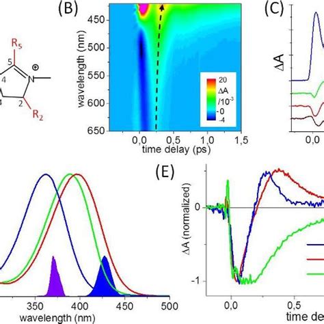 A Chemical Structure Of The Ip Molecular Switches Naip R 2 H R 5