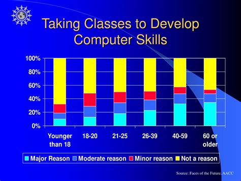 Ppt Digital Divide Summit Powerpoint Presentation Free Download Id
