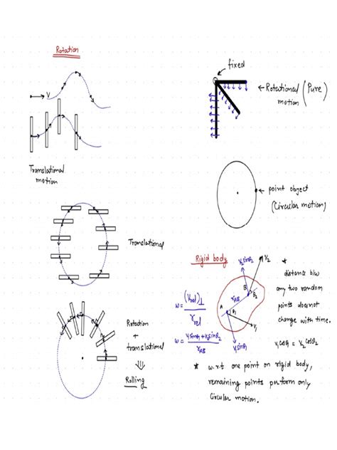 Roataional Motion Iitian Notes Kota Pdf
