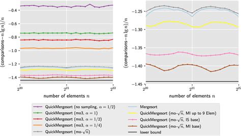 Detailed View Of The Coefficient Of The Linear Term Of The Number Of Download Scientific