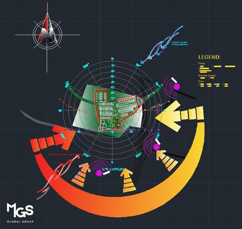 AutoCAD For Urban Planning Visualizing And Analyzing City Development