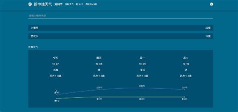 掌握这几大秘诀，webgis学习竟如此得心应手 知乎