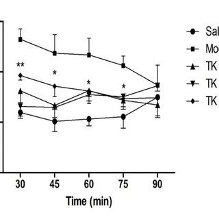 Pathway For The Biosynthesis Of Thymol And Carvacrol From Terpinene And