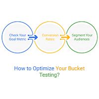 How To Optimize Your Bucket Testing