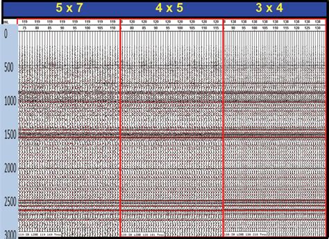 Improving Seismic Data Quality By Reprocessing And Redesign Of A 3d Survey In An Area Of