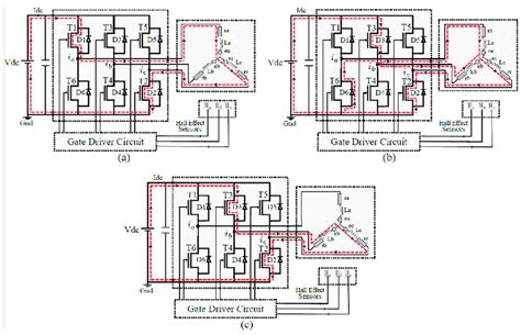 Mosfet States For Upper Bridge Current Commutation A Before The Download Scientific Diagram