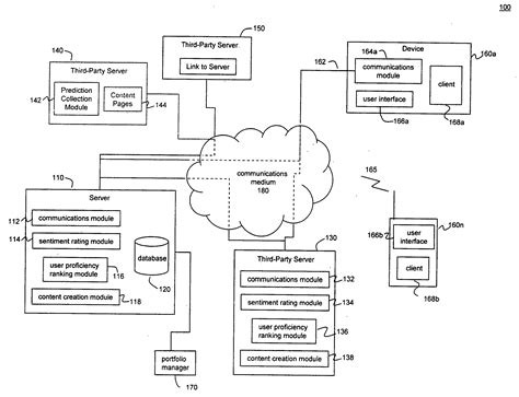 system method and computer program product for scoring items based on