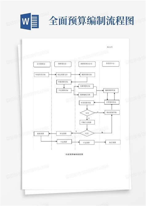 全面预算编制流程图word模板下载编号lmkezgvd熊猫办公